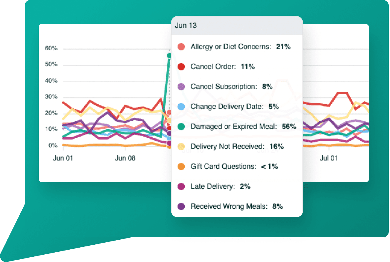 Home - Loris – Better Conversations