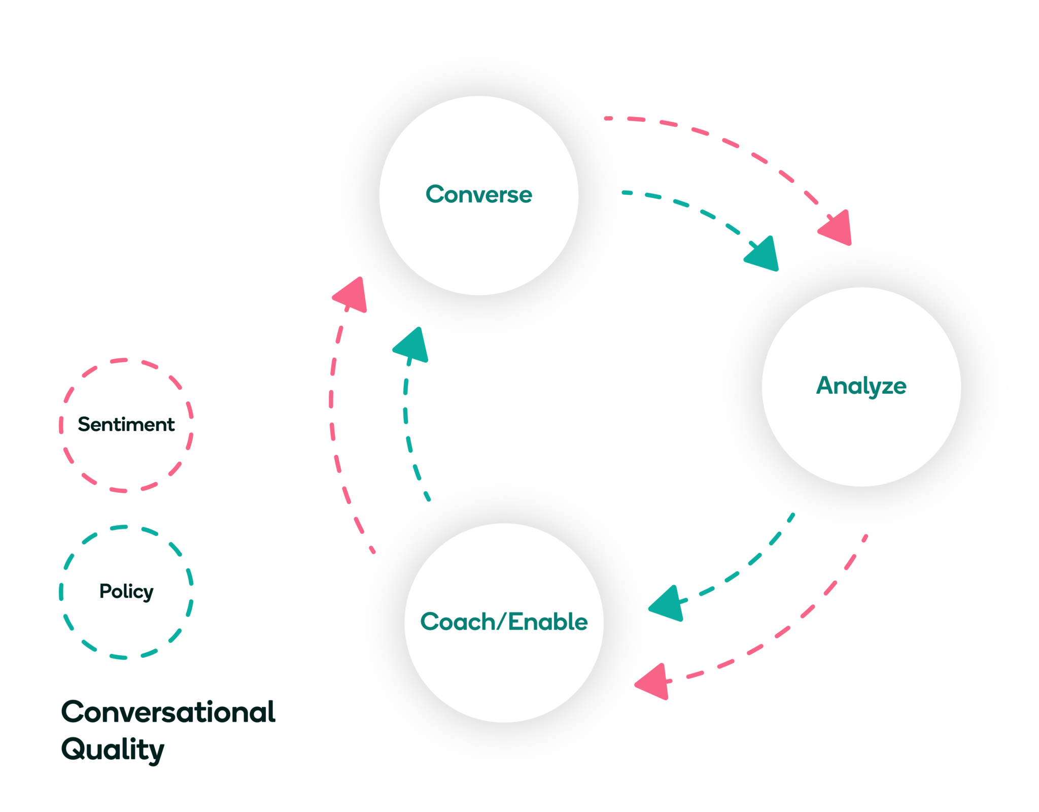 The Future of CX is Conversational Quality | Loris The Future of CX is Conversational Quality | Loris
