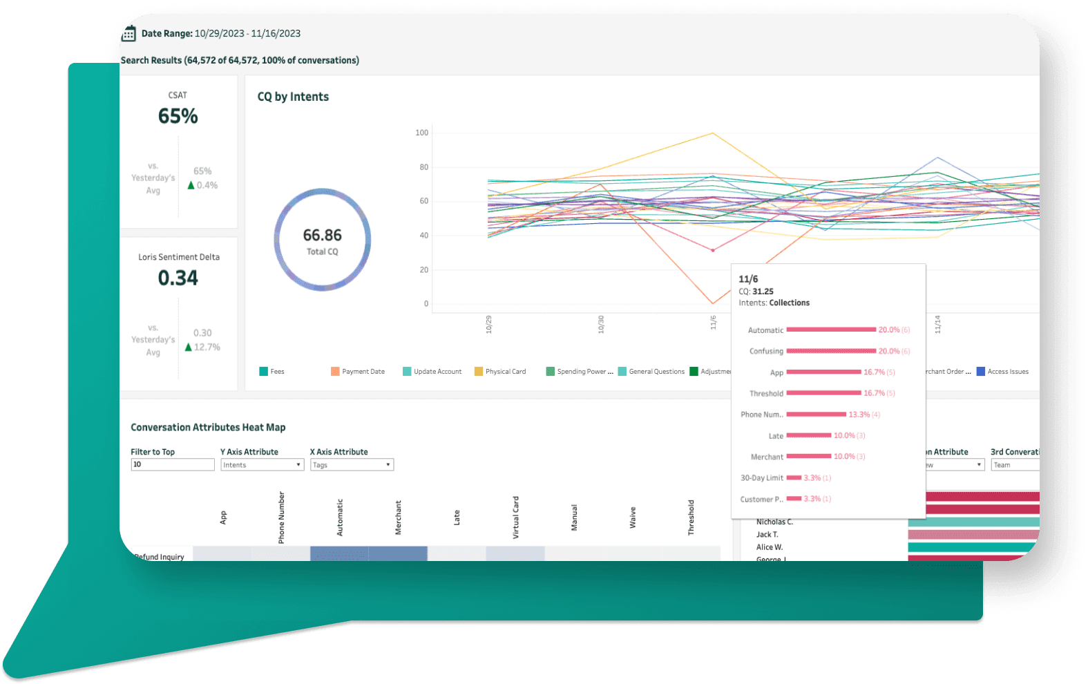 Home - Loris – Conversational Intelligence for Leading Brands