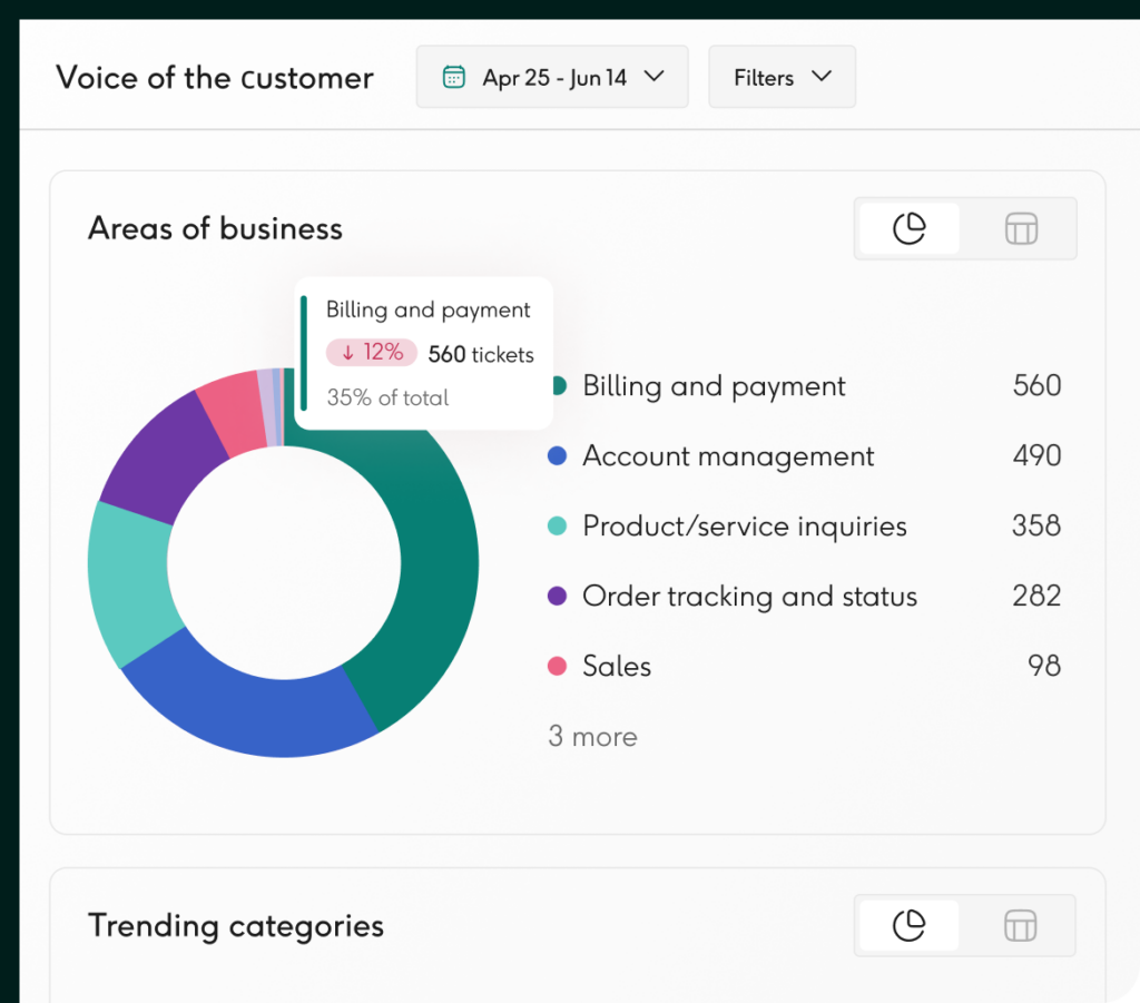 Loris – Conversation Intelligence for Leading Brands