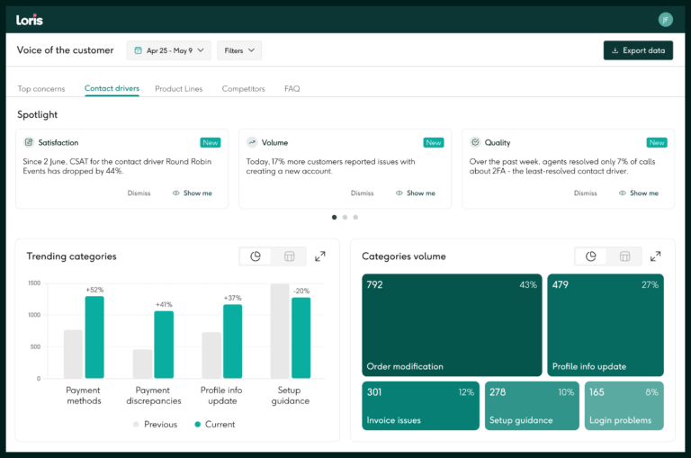 Loris – Conversational Intelligence for Leading Brands