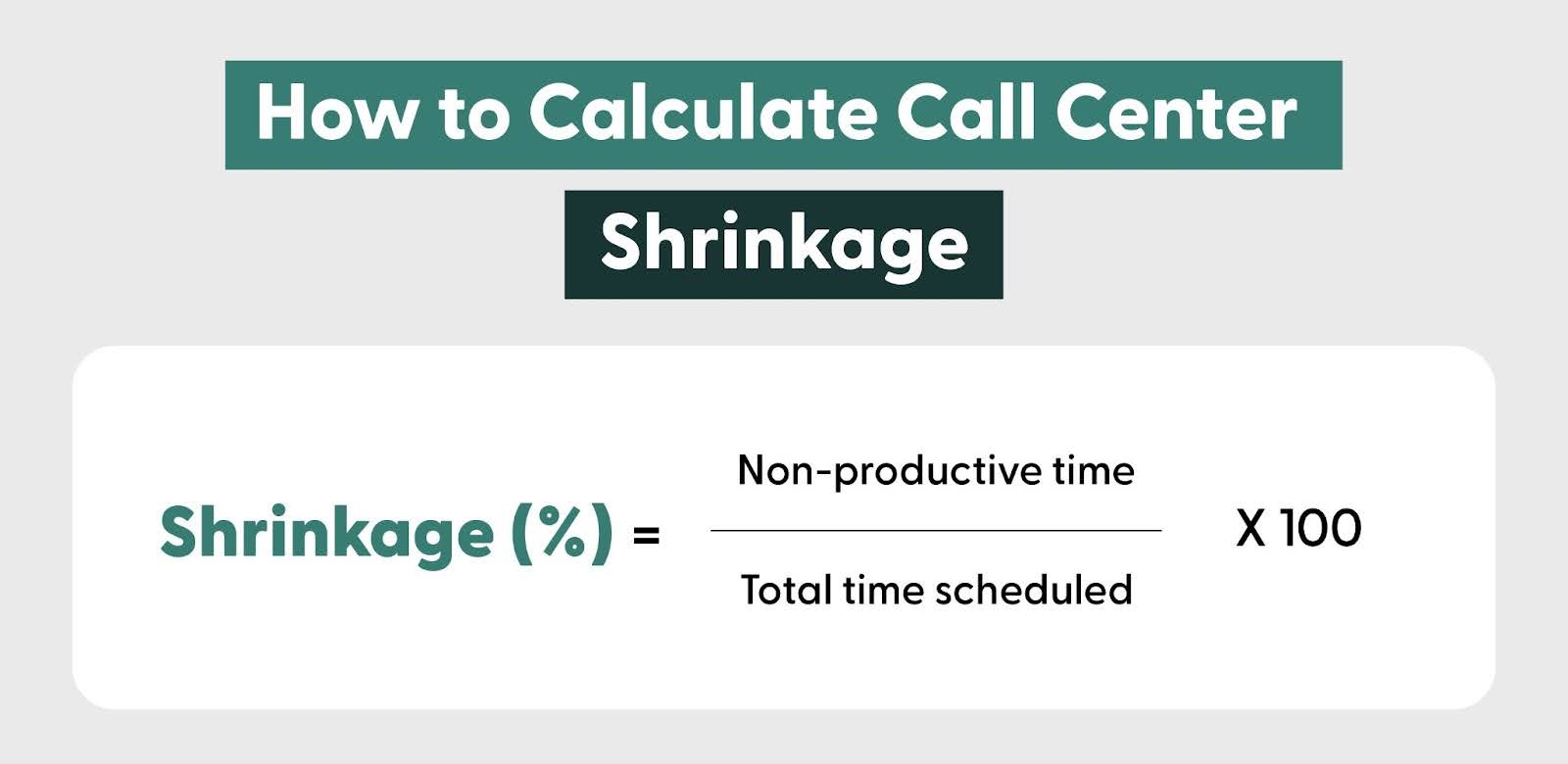 Call Center Shrinkage: 2025 Comprehensive Guide
